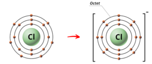 Is KCl (Potassium chloride) Ionic or Covalent? (And Why?)