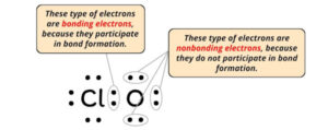What is the Charge on ClO (Hypochlorite ion)? And Why?