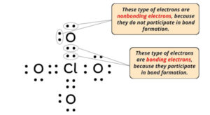 What is the Charge on ClO4 (Perchlorate ion)? And Why?