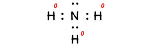 What is the Charge on Ammonia (NH3)? And Why?
