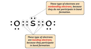 What is the Charge on SO2 (Sulfur dioxide)? And Why?