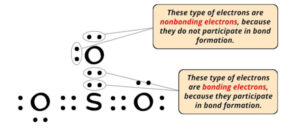 What is the Charge on SO3? And Why?