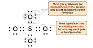 What is the Charge on SO4 (Sulfate ion)? And Why?