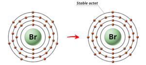 Is Br2 Ionic or Covalent? (And Why?)