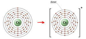 Is CsCl Ionic or Covalent? (And Why?)