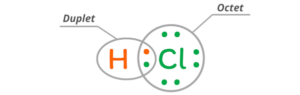 Is Hydrogen chloride (HCl) Ionic or Covalent? (And Why?)
