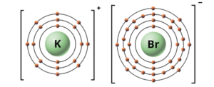Is KBr Ionic or Covalent? (And Why?)