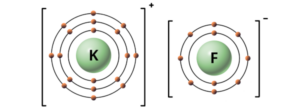Is KF Ionic or Covalent? (And Why?)