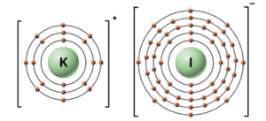 Is KI Ionic or Covalent? (And Why?)