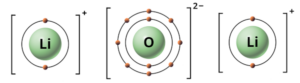 Is Li2O Ionic or Covalent? (And Why?)