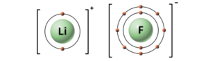 Is LiF Ionic or Covalent? (And Why?)