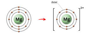 Is MgCl2 (Magnesium chloride) Ionic or Covalent? (And Why?)