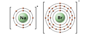 Is NaBr Ionic or Covalent? (And Why?)