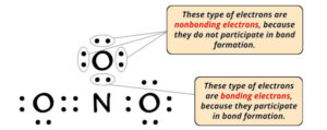 What is the Charge on NO3 (Nitrate ion)? And Why?