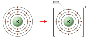 Is KCl (Potassium chloride) Ionic or Covalent? (And Why?)