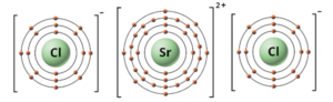 Is SrCl2 Ionic or Covalent? (And Why?)