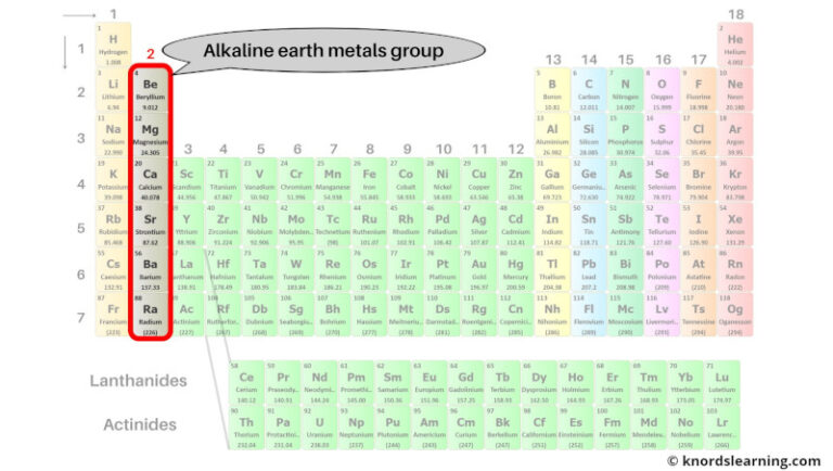 Periodic Table Groups Explained! (With Labeled Group Names)