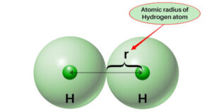 Atomic Radius of all Elements (With Periodic table Chart)