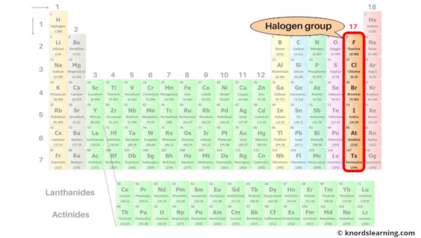 Periodic Table Groups Explained! (With Labeled Group Names)