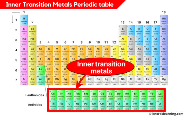 Inner Transition Metals Periodic Table (With Images) Inner Transition Metals Periodic Table (With Images)