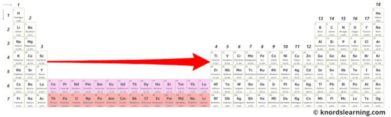 Inner Transition Metals Periodic Table (With Images)