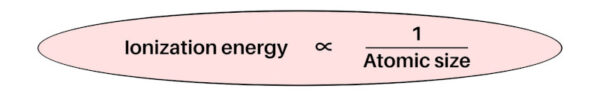 Ionization Energy Trend in Periodic Table (Explained)