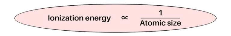 Ionization Energy Trend in Periodic Table (Explained)