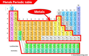 Metals Periodic Table (With Images)