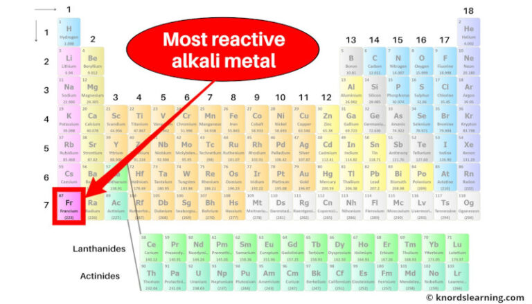 Alkali Metals Periodic Table (With Images)
