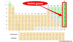 Noble Gases Periodic Table (With Images)