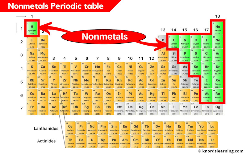 Nonmetals Periodic Table With Images 