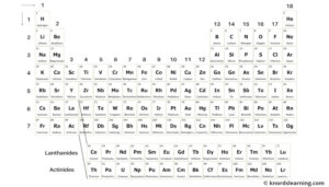 Periodic Table of Elements with Names (Download HD Image)