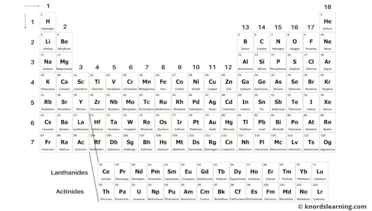 Periodic Table of Elements with Names (Download HD Image)