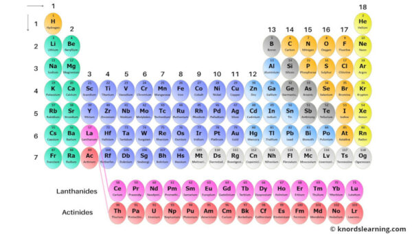 Periodic Table of Elements with Names (Download HD Image)