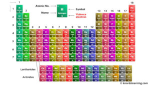 Periodic Table with Valence Electrons (Download HD Image)