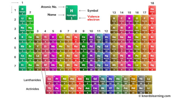 Periodic Table with Valence Electrons (Download HD Image)