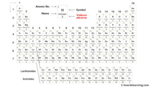 Periodic Table with Valence Electrons (Download HD Image)