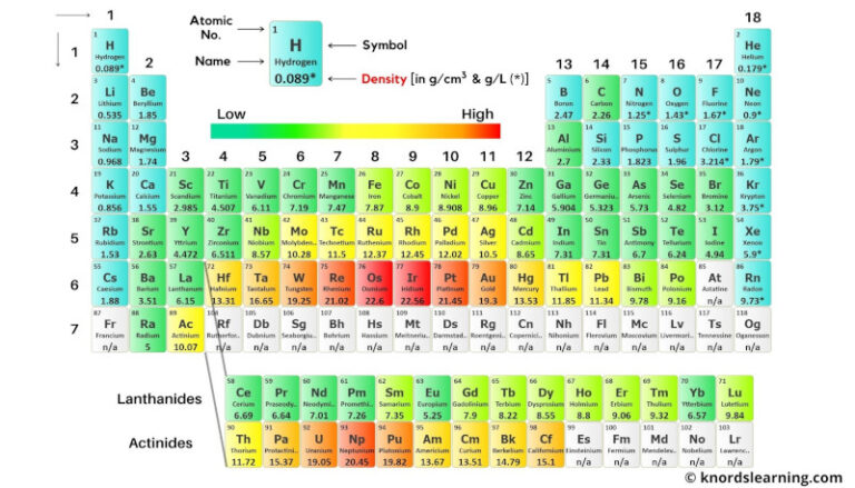Periodic Table Labeled (14 Different Labeled Images Inside)