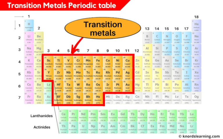 Metals Periodic Table (With Images)