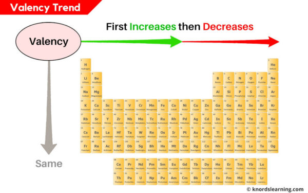 All Periodic Trends of Periodic Table (Simple Explanation)