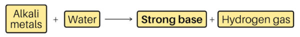 Alkali Metals Periodic Table (With Images)