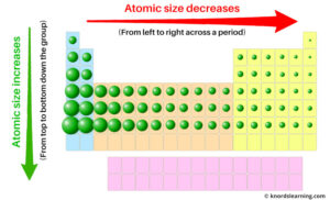 Ionization Energy Trend in Periodic Table (Explained)