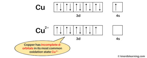 Transition Metals Periodic Table (With Images)