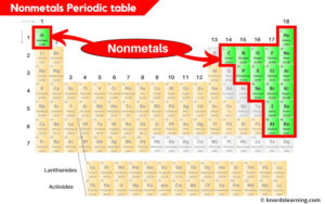 Nonmetals Periodic Table (With Images)