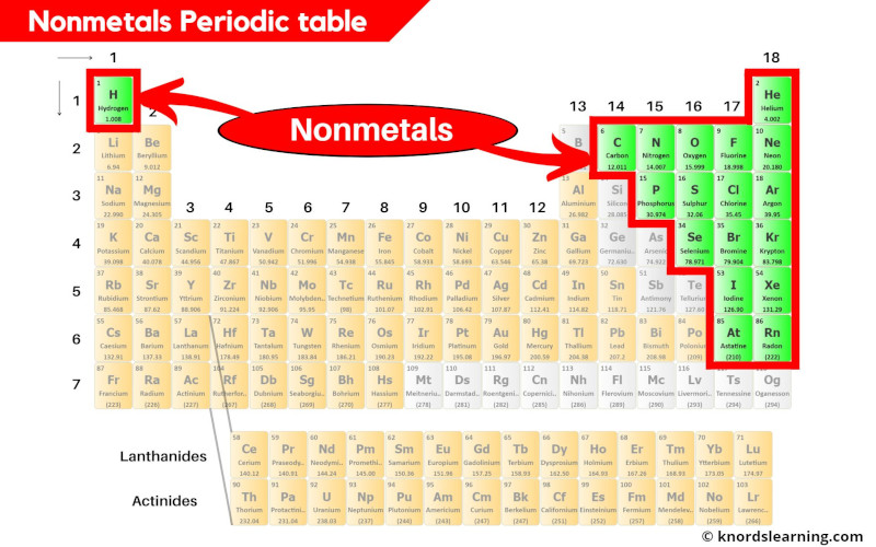 Nonmetals Periodic Table With Images Nonmetals Periodic Table With Images