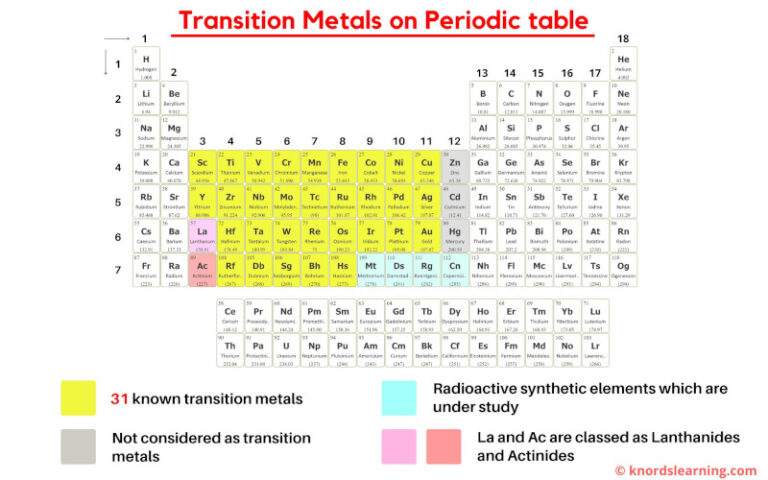 Transition Metals Periodic Table (With Images)