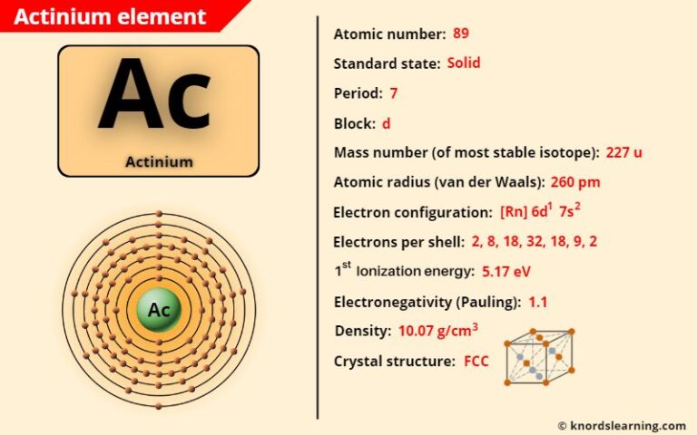 Actinium (Ac) - Periodic Table [Element Information & More]