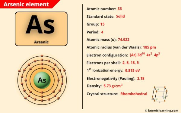 Arsenic (As) - Periodic Table [Element Information & More]