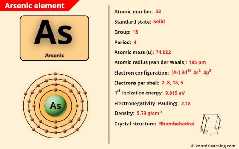 Arsenic (As) - Periodic Table [Element Information & More]