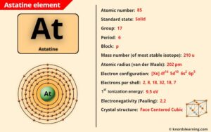 Astatine (At) - Periodic Table [Element Information & More]
